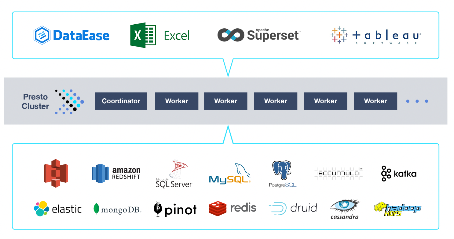 新增Presto数据源支持，新增符号地图，DataEase开源数据可视化分析平台v1.11.0发布 - 知乎