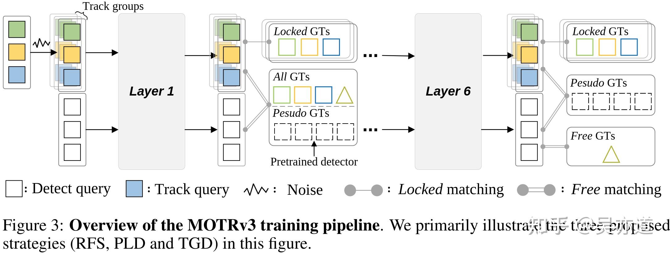 End-to-End Multi-sensor Multi-Object Tracking(MSMOTR) - 知乎