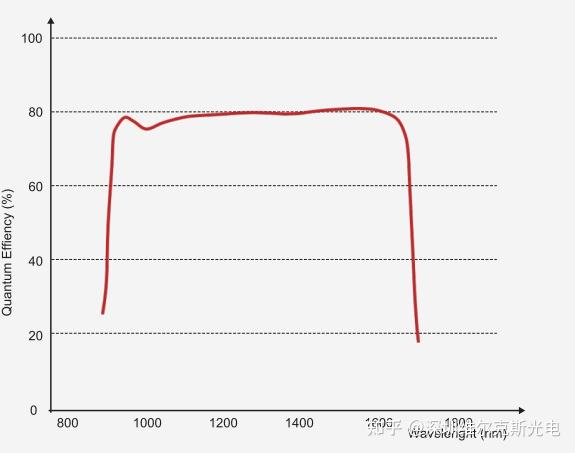 Alpao可变形镜原理介绍，高速变形 - 知乎