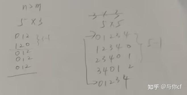 Codeforces Round 896 (Div. 2) - 知乎