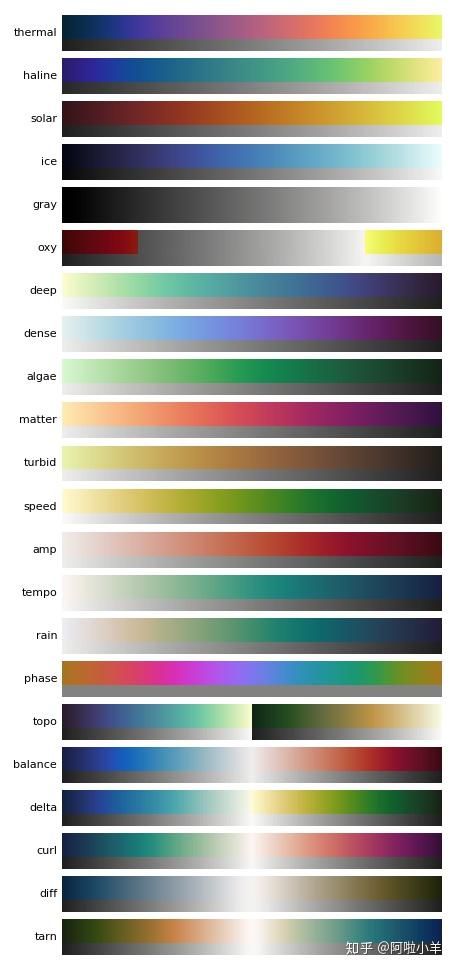 Ocean Data View：我所知道的事 - 知乎