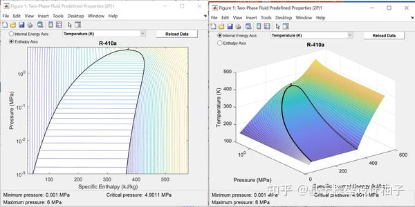 怎么用 Simscape 实现制冷系统模型 （一） - 知乎