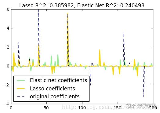 [干货总结] 结合Scikit-learn介绍几种常用的特征选择方法 - 知乎