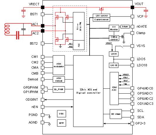 重磅新品丨南芯50W无线充电RTX 芯片SC9621介绍 - 知乎