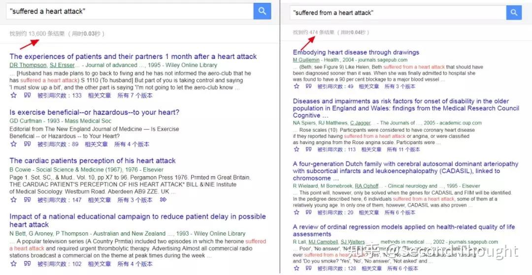 suffer / suffer from / suffer with鉴别 - 知乎