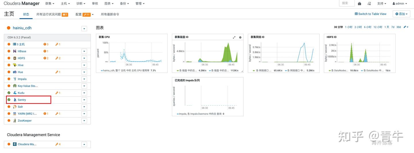 sentry 部署 - 知乎