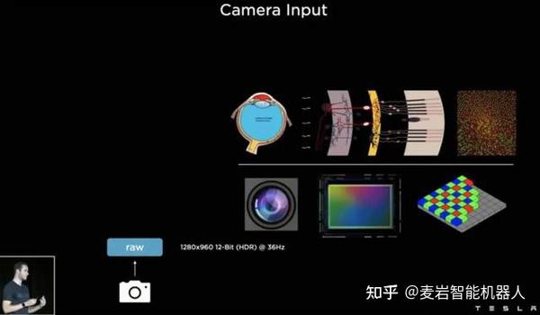 Tesla-FSD（完全自动驾驶）技术解析｜麦岩技术沙龙 - 知乎