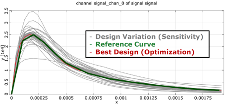 技术控：Ansys Mechanical如何联合optiSLang实现材料参数标定？ - 知乎