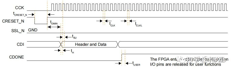国产FPGA应用--易灵思Programming Mode完全解析 - 知乎