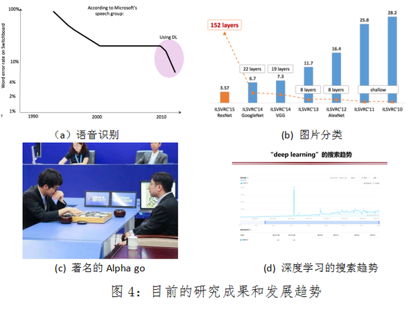 Python实现的深度学习技术在水文水质领域应用 知乎