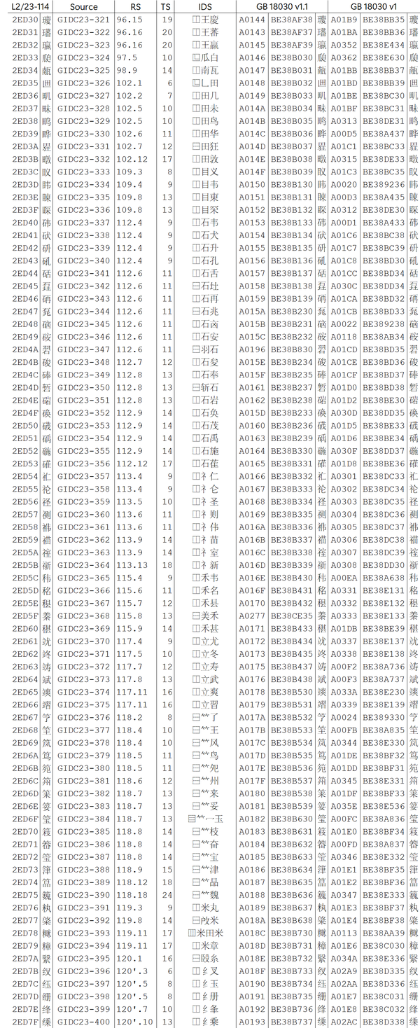CJK 统一汉字扩充 I （Unicode® 15.1.0） - 知乎