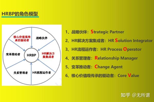HRBP想支撑业务成功？先学会这些内容吧！ - 知乎