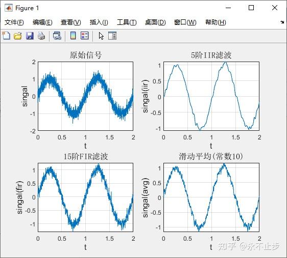 IIR 滤波器设计 - 知乎