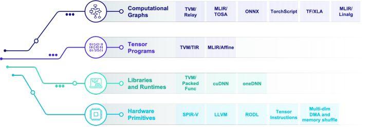 [TVM] 简介和发展 - 知乎