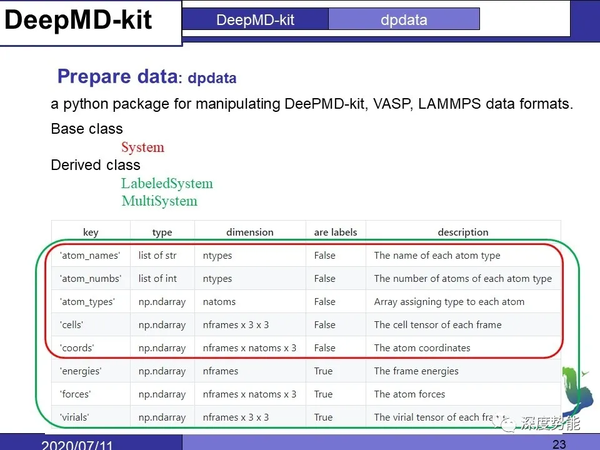 【DP视频教程-01】DeePMD-kit视频教程 - 知乎