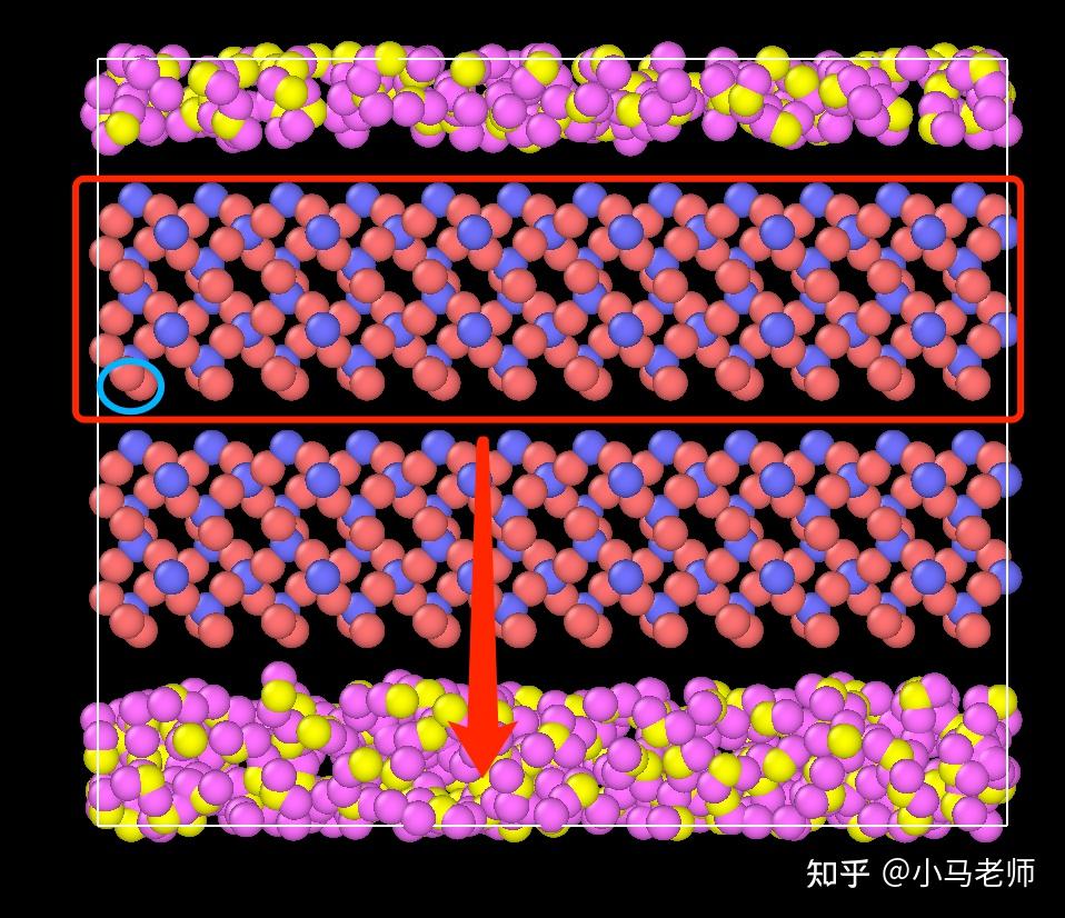 lammps教程：data文件错位解决办法 - 知乎