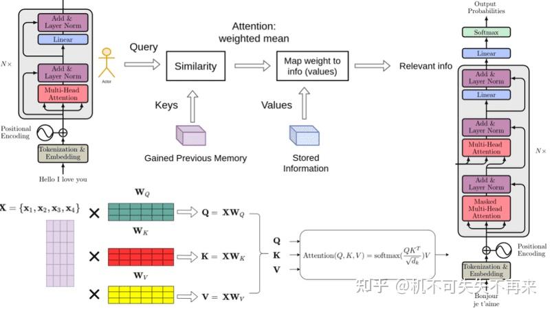 总结Kaggle数据科学竞赛经典模型 - 知乎