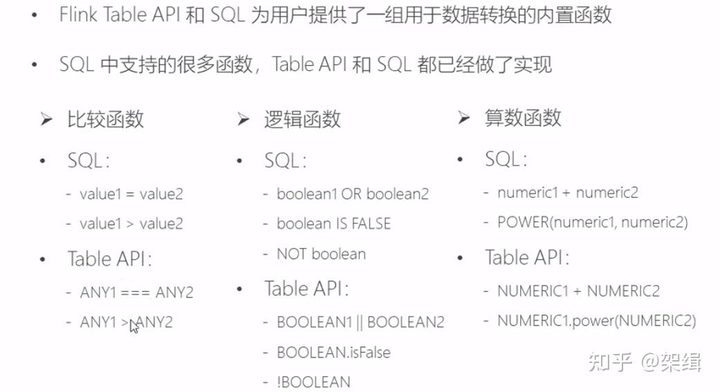 大数据开发_Flink_Table API,SQL,数据操作,函数 - 知乎