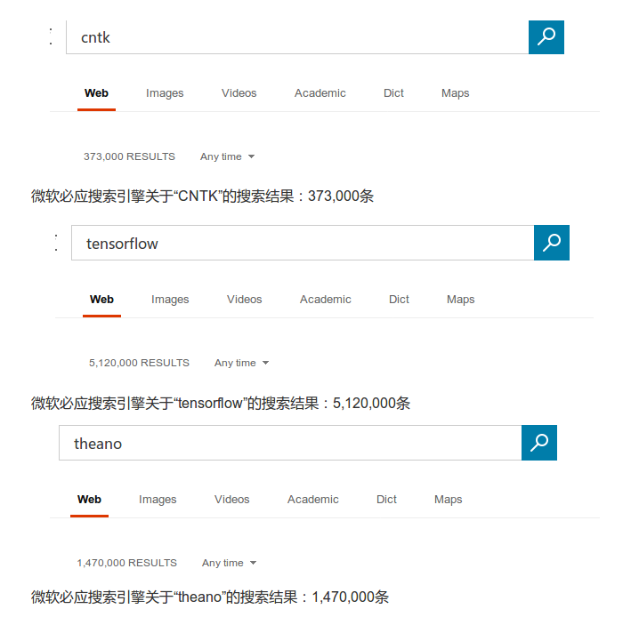 让我们一起来学习CNTK吧 - 知乎