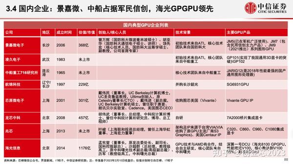 调研丨全球的GPU发展竞争格局（2） - 知乎