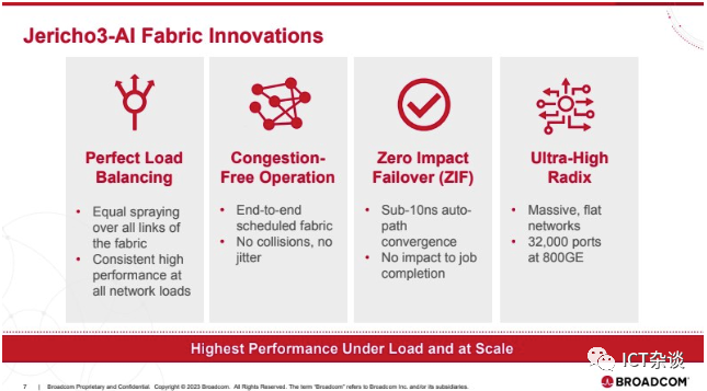 博通推出业界最高性能AI+网络芯片Jericho 3 - 知乎
