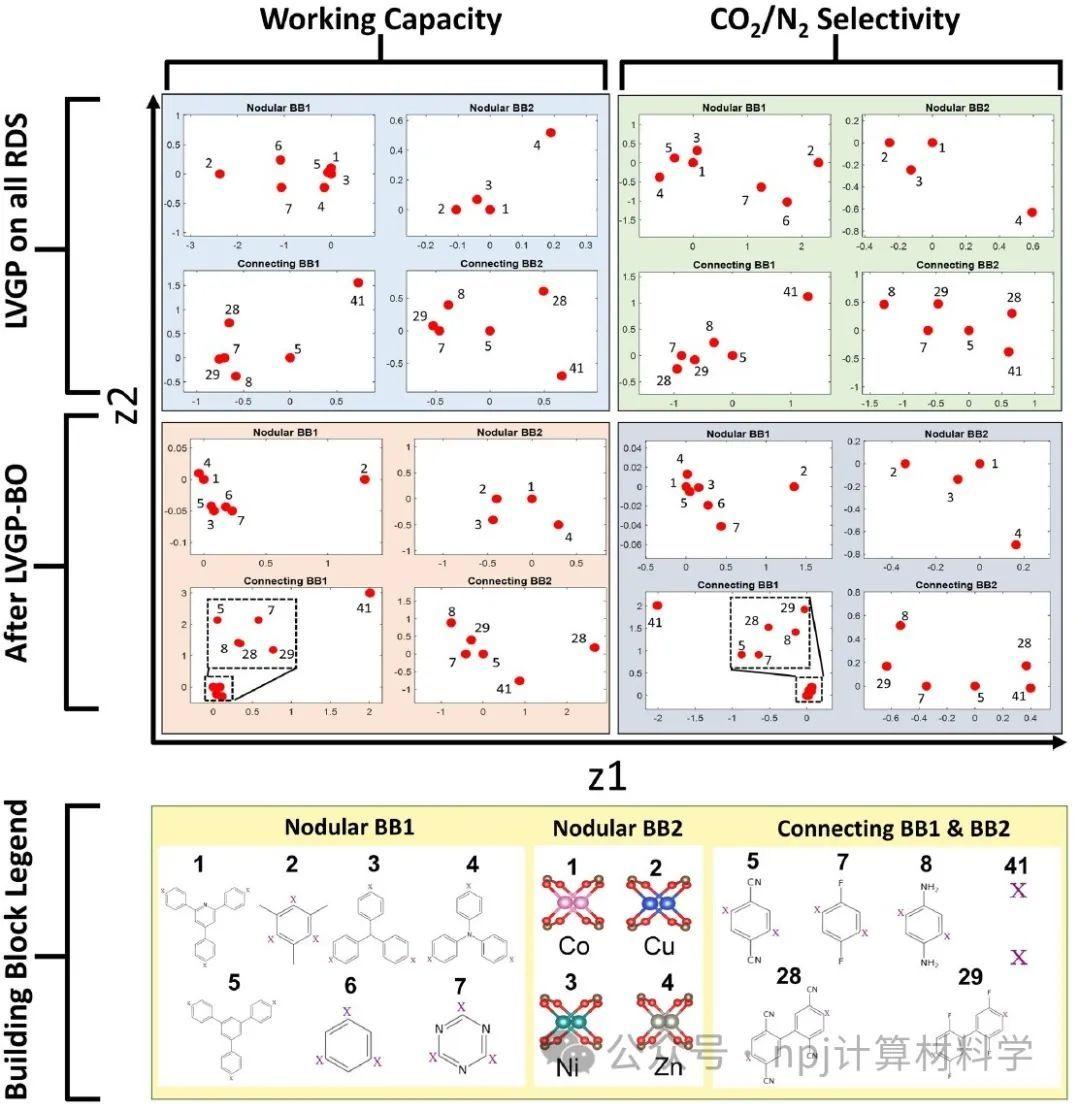 机器学习：:加速 MOFs设计与开发 - 知乎