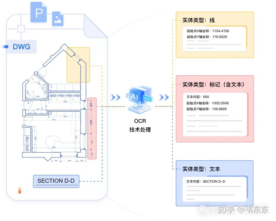 基于Bad Cases的Dify合同审查案例演示（工作流拆解） - 知乎
