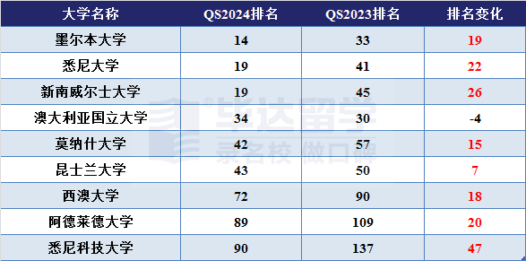 刚刚，2024年QS世界大学排名重磅发布！内含中文版完整排名下载 - 知乎