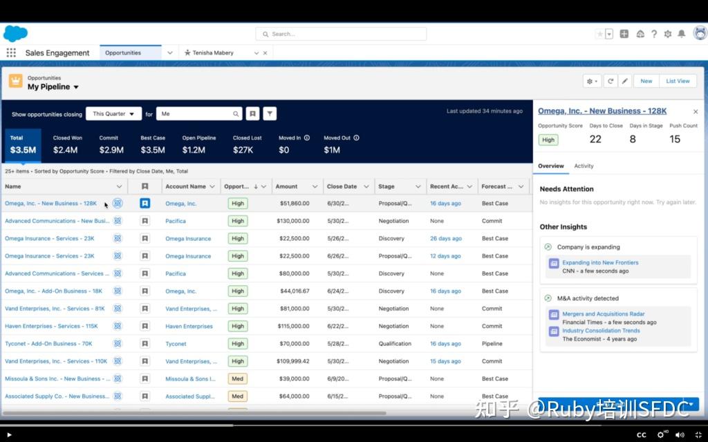 快速了解Salesforce云产品Sales Cloud功能！ - 知乎