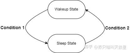 ASPICE介绍之SWE.2 Software Architectural Design - 知乎