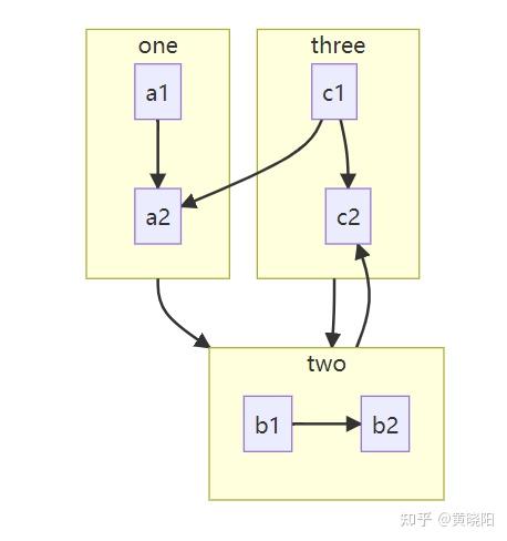 Code Chart，一款使用Markdown语言编写流程图的工具 - 知乎