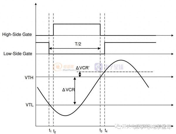 VMC和CMC的LLC控制器仿真对比 - 知乎