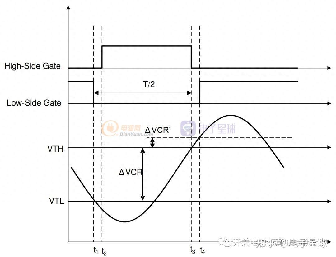 VMC和CMC的LLC控制器仿真对比 - 知乎