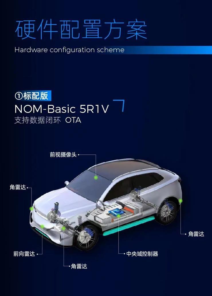 开年重磅！MAXIEYE 发布「人人可享」的 NOM，领航辅助全面上车元年开启？ - 知乎