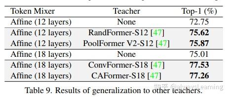无自注意力照样高效！RIFormer: 开启token mixer free transformer结构新篇章！ - 知乎