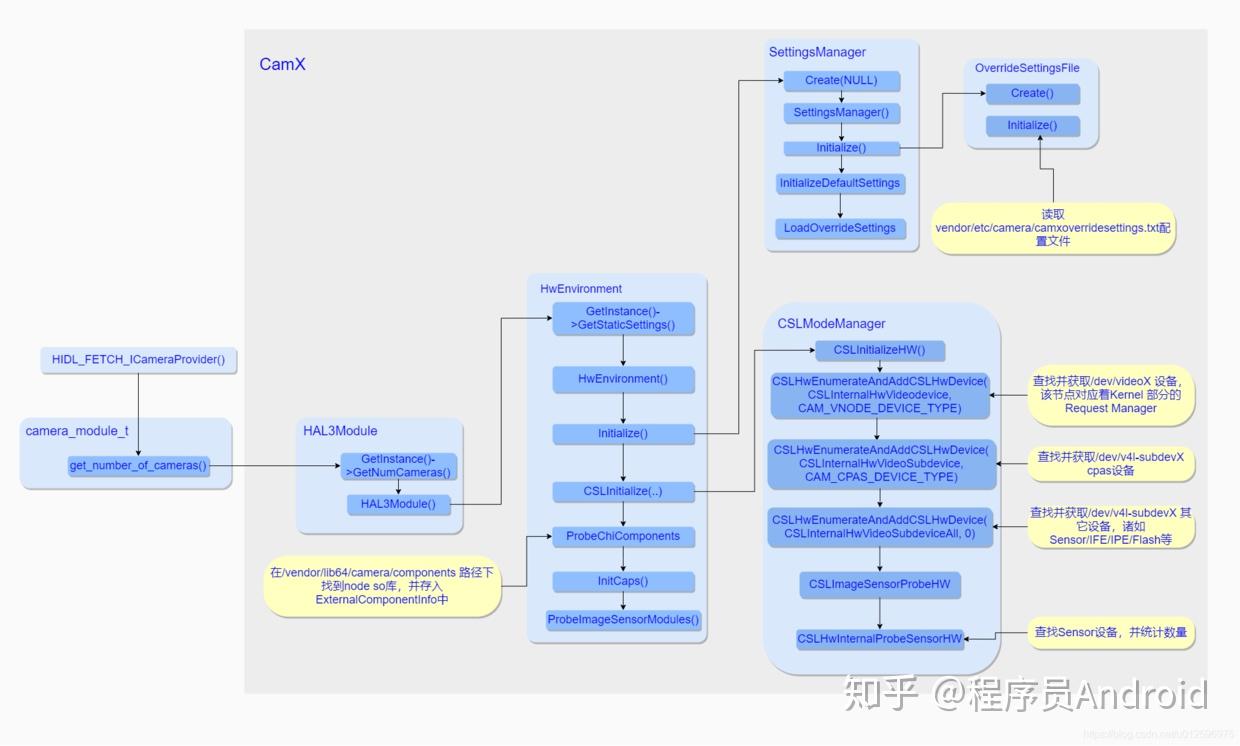 深入理解高通Camx CHI 架构 - 知乎