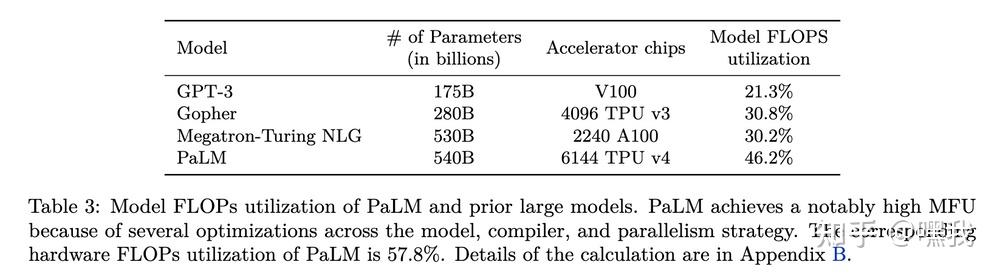 大模型（Large Model）常识综述（三） - 知乎