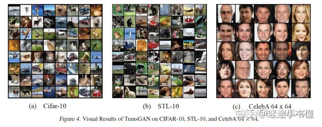 [细读经典+代码解析]TransGAN: 纯基于Transformer的GAN - 知乎