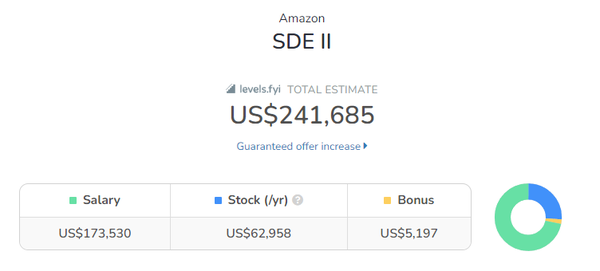 大厂L5们，差距越来越大了…… - 知乎