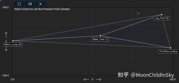 Animation - UE5中的动画系统基础 - 知乎