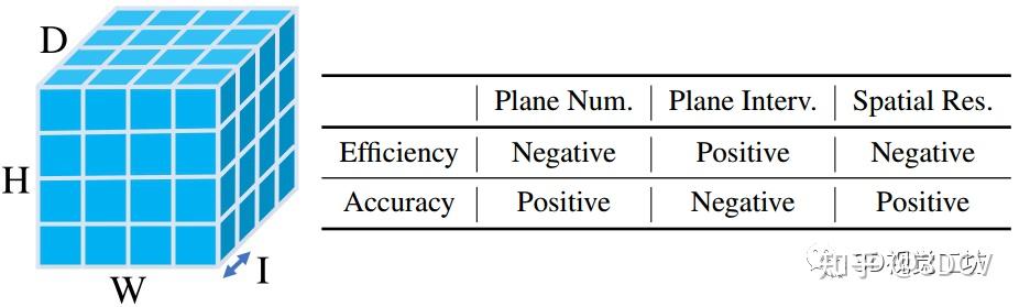 多视图立体匹配：CasMVSNet - 知乎