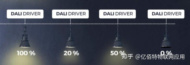 DALI VS 0-10V，智能照明系统应该怎么选？ - 知乎