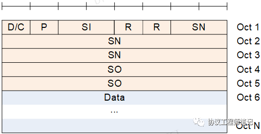 5G NR - RLC协议阅读笔记3 - 字段/状态变量/计数器/定时器/可配置参数 - 知乎