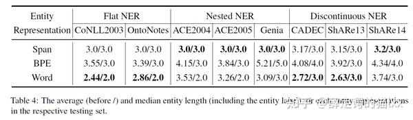 面向不同NER子任务的统一生成框架 - 知乎