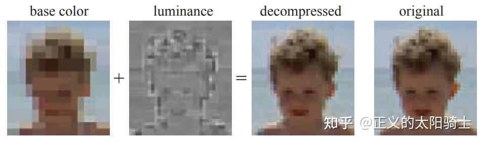 纹理压缩技术——DXTC与ETC - 知乎