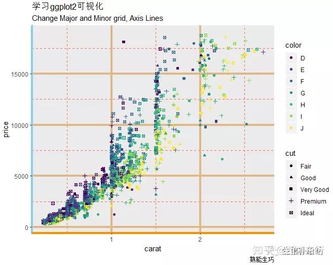 ggplot2|theme主题设置，详解绘图优化-“精雕细琢” - 知乎