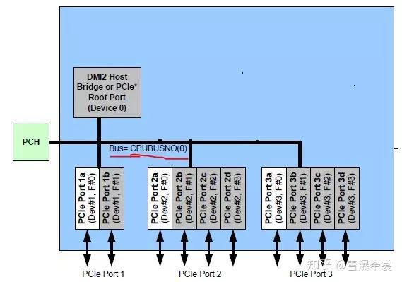 Intel X86服务器架构（七）IMC和IIO - 知乎