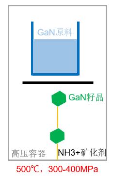 认识半导体XVI——GaN半导体材料 - 知乎