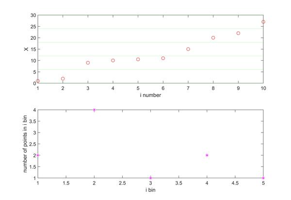 matlab histcounts函数，及概率密度pdf的计算 - 知乎