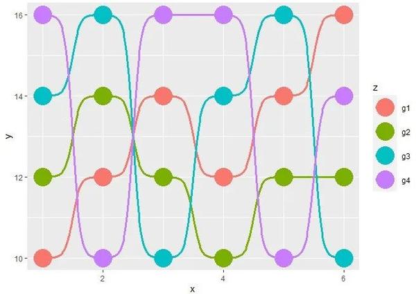 R可视化——基于ggbump包绘制凹凸图（Bump chart） - 知乎